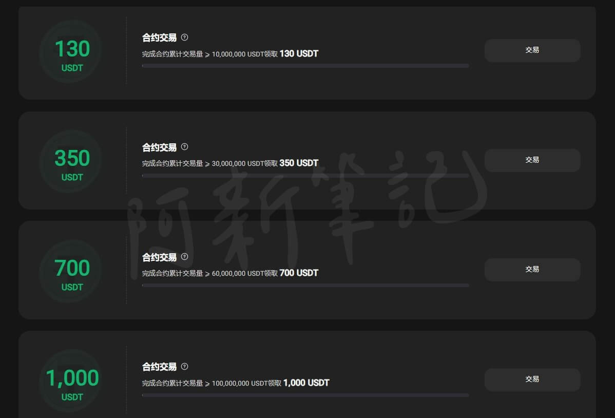 最新！WEEX 邀請碼「XTLX」直接享專屬福利，交易滿額贈USDT