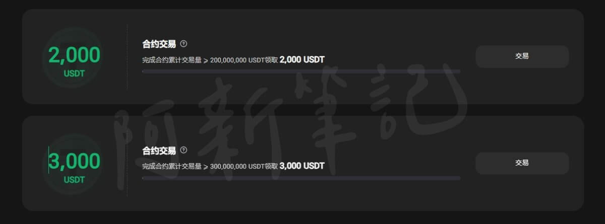 最新！WEEX 邀請碼「XTLX」直接享專屬福利，交易滿額贈USDT