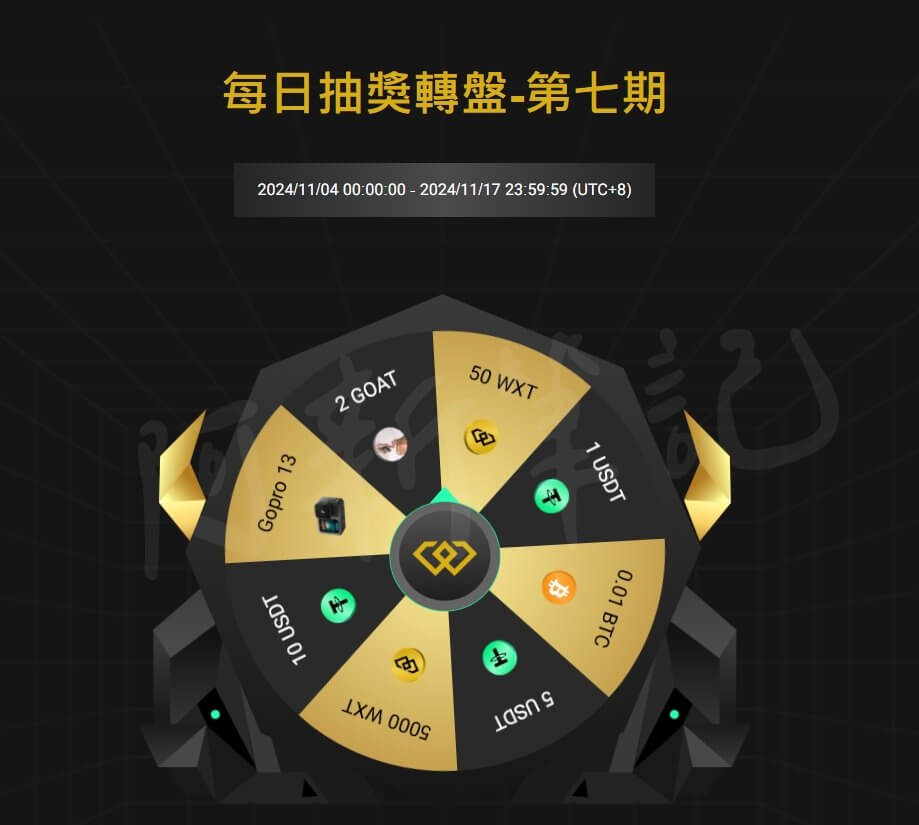 最新！WEEX 邀請碼「XTLX」直接享專屬福利，交易滿額贈USDT