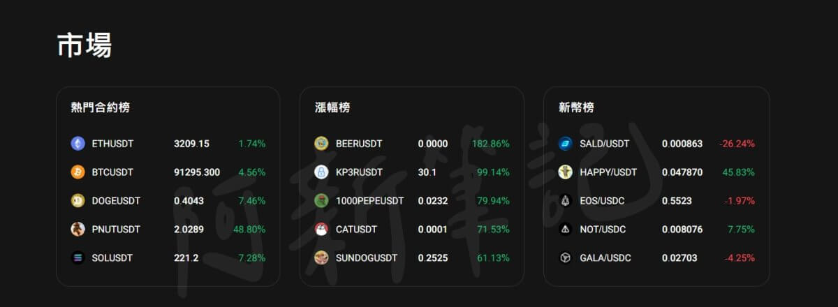 最新！WEEX 邀請碼「XTLX」直接享專屬福利，交易滿額贈USDT