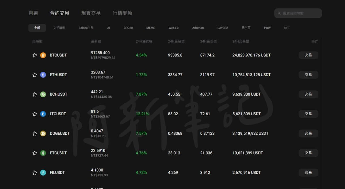 最新！WEEX 邀請碼「XTLX」直接享專屬福利，交易滿額贈USDT